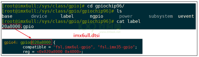 Pinctrl和GPIO子系统 | Krocz's Blog